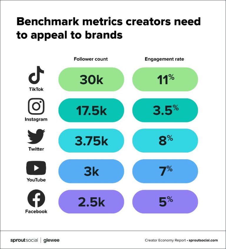Boost Your Brand with Influencer Marketing at Glewee