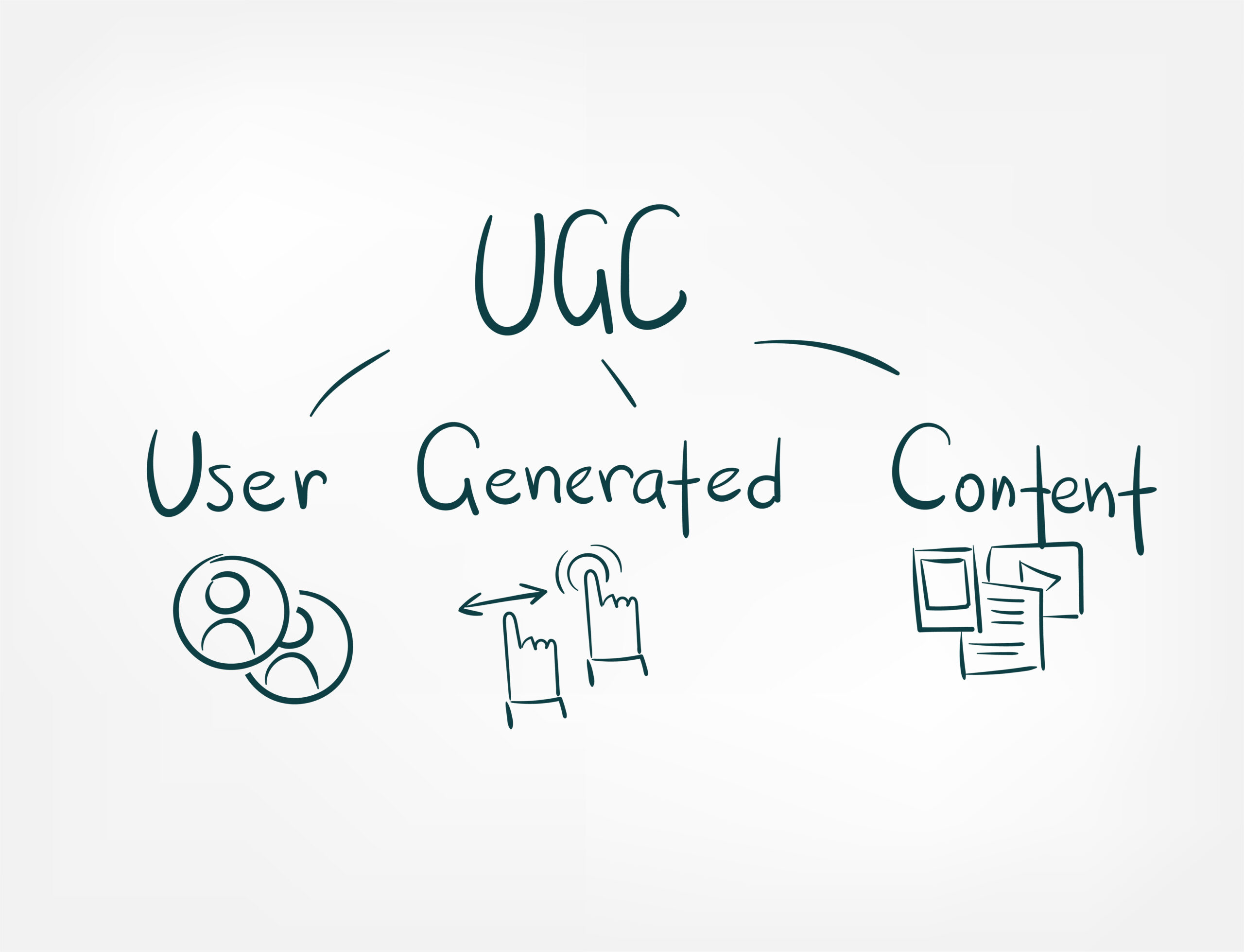 How Brands Are Leveraging UGC to Unlock Profits - Glewee