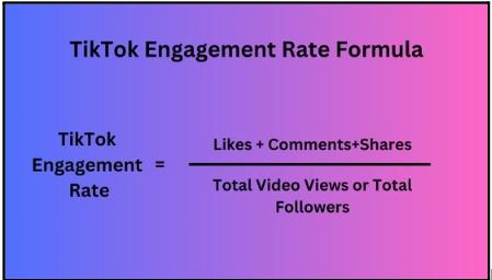 How To Calculate TikTok Engagement Rate in 2024